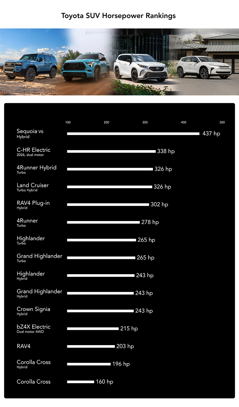 2025 Toyota SUV Comparison Guide | Earnhardt Toyota Phoenix