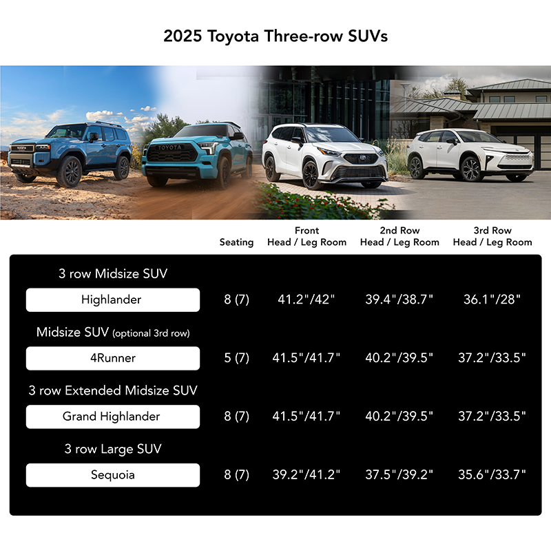 2025 Toyota SUV Comparison Guide | Earnhardt Toyota Phoenix