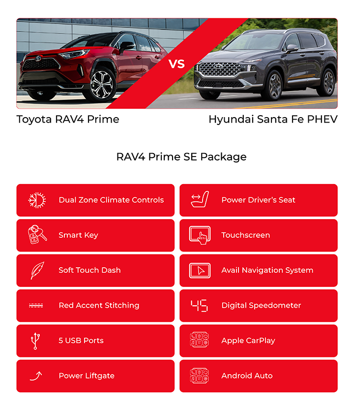 2023 Toyota RAV4 Prime vs 2023 Hyundai Santa Fe Plug In Hybrid Comparison